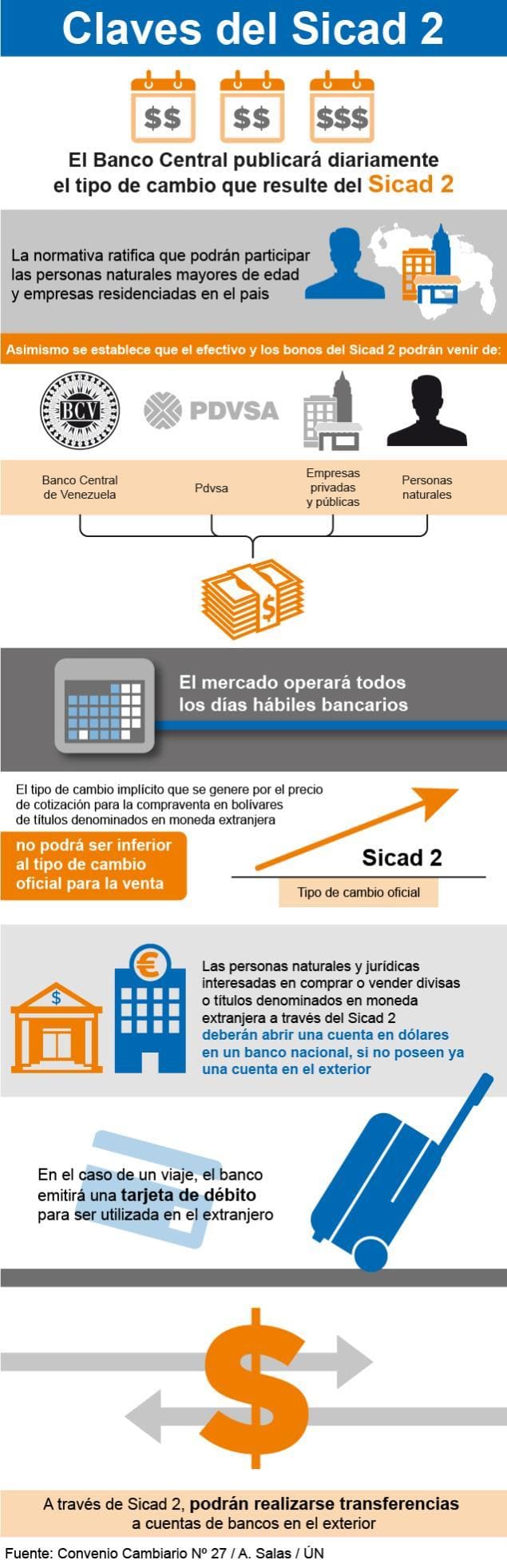 Así funcionara el SICAD 2 en Venezuela